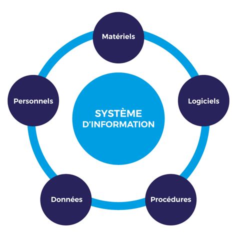 Expert Si Conseil Informatique Pme And Tpe Hauts De France