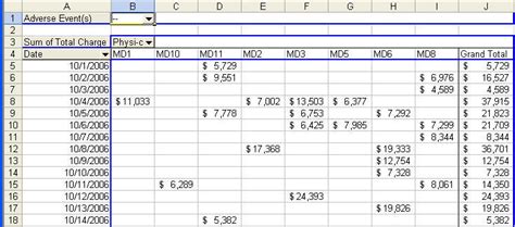 How To Use Pivot Tables To Mine Your Data SmartData Collective