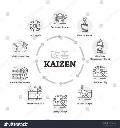 Kaizen Images Browse Stock Photos Vectors Free Download With Trial Shutterstock