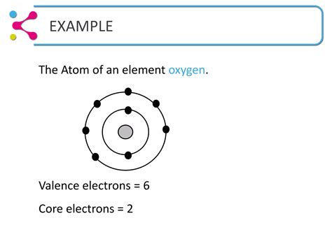 Lesson 1 Molecular Structure For S Videopptx