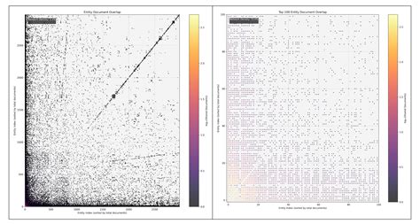 Context Entropy Convictional