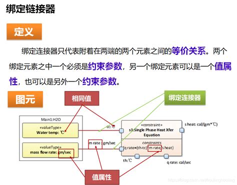 10 系统建模语言sysml——参数图 参数图 sysml csdn博客