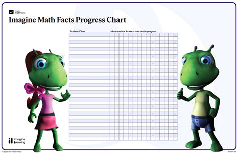 Usage Recommendations For Imagine Math Facts Imagine Learning Help Center