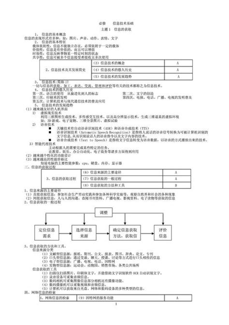 高中信息技术会考知识点操作题视频 Csdn博客