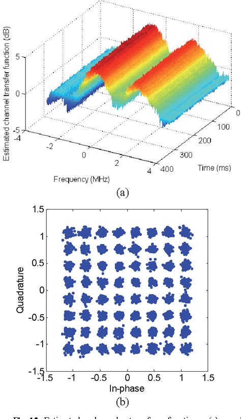 Figure 1 From Design And Validation Of A Software Defined Radio Testbed For Dvb T Transmission