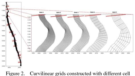 Figure 2 From Lidar Data Resolution Versus Hydro Morphological Models