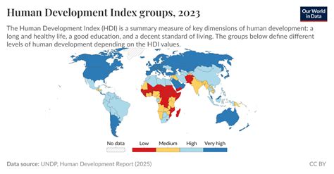 Human Development Index Groups Our World In Data