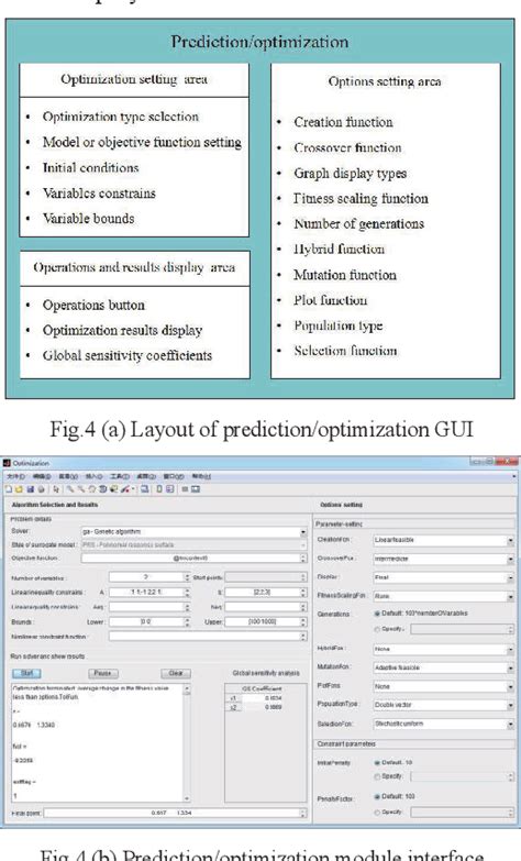 Figure 4 From A Matlab Gui Toolbox For Surrogate Based Design And
