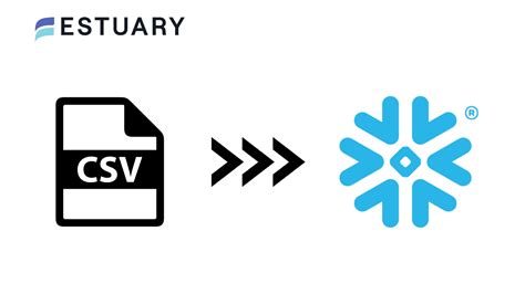 How To Upload Csv To Snowflake A Complete Guide Estuary