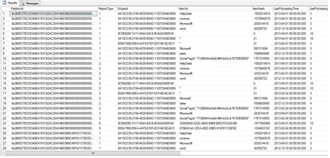 Sharepoint Talk Sharepoint 2013 Analytics Feature It Pro Db Admin