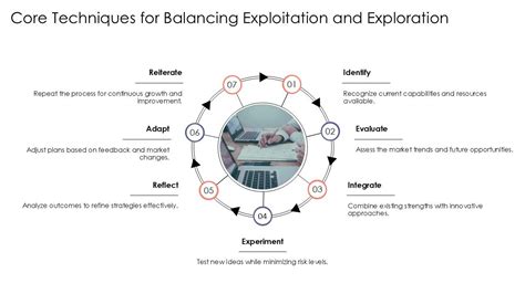 Core Techniques For Balancing Exploitation And Exploration Strategic Ambidexterity Ppt Slides St