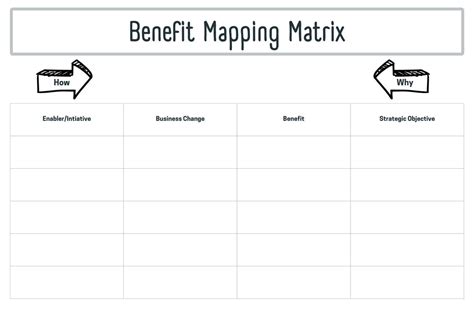 Benefits Mapping Matrix Project Governance Chart Project Management