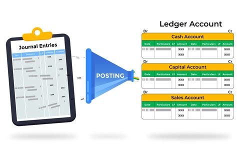 What Is Ledger In Accounting A And M Education