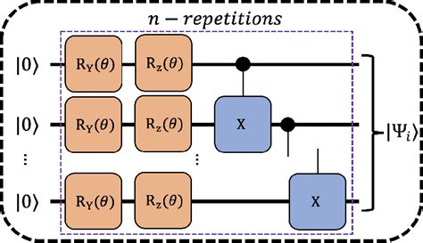 Figure 1 From Qucnn A Quantum Convolutional Neural Network With