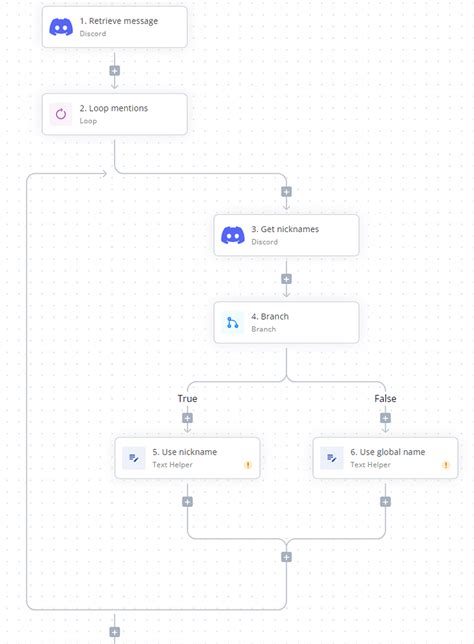 Add Values To List While Looping Need Help Activepieces Community