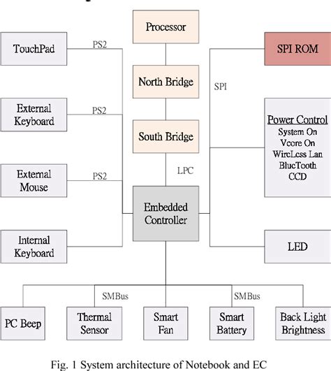 Figure 1 From Using Fuzzy Logic To Reduce Power Consumption Of Notebooks Semantic Scholar