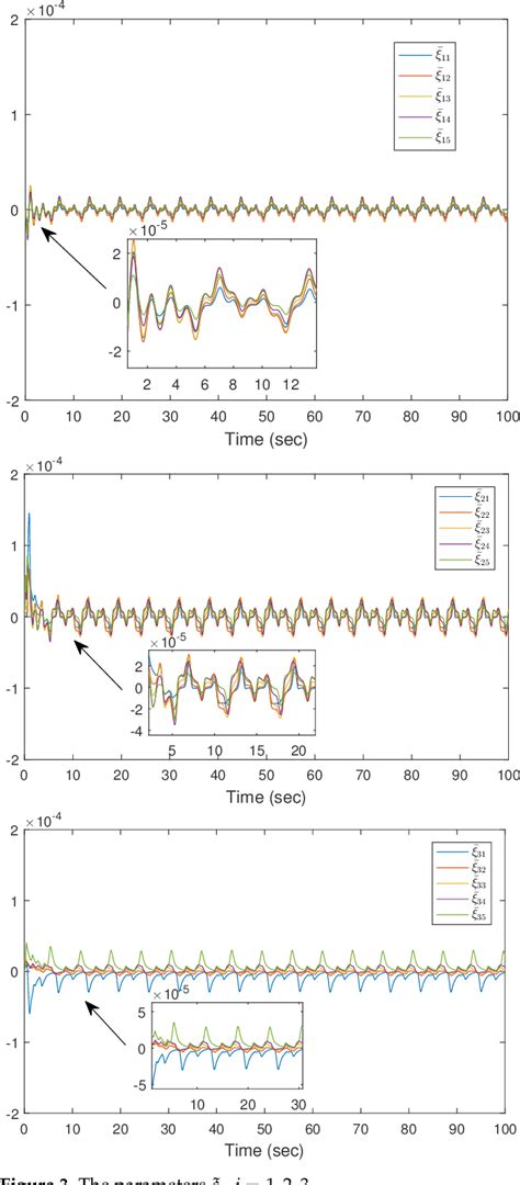 Figure 3 From Nonlinear Filter Based Adaptive Output Feedback Control