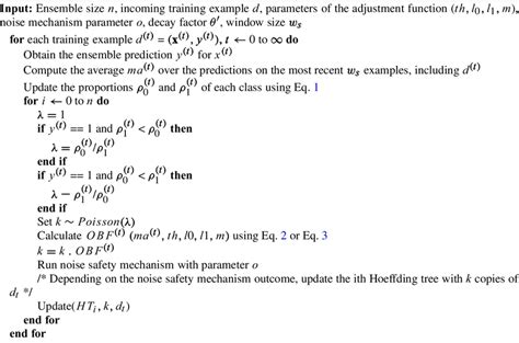 Oversampling Rate Boosting Orb Cabral Et Al 2019 Download