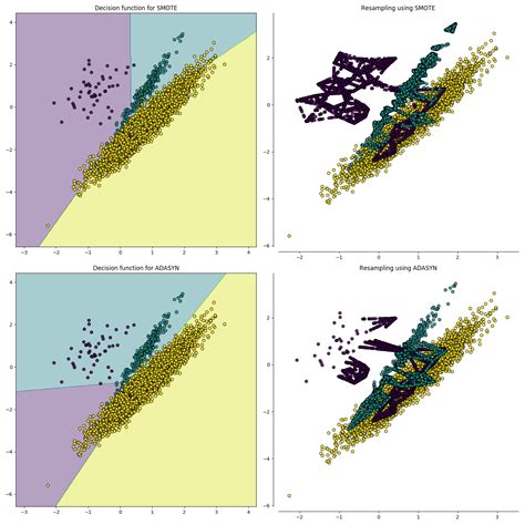 Having An Imbalanced Dataset Here Is How You Can Fix It Towards Data Science