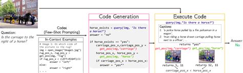 Figure 1 From Modular Visual Question Answering Via Code Generation