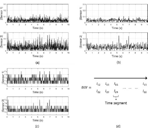 Dsv Generation By Multivariate Time Series Discretization Using