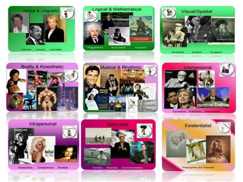 Multiple Intelligence Presentation Slideshare Ppt