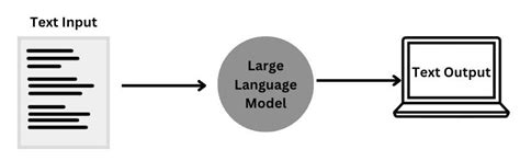 A Beginners Guide To Using Large Language Models Llms With The Palm Api Hackernoon