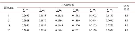 Table 4 From Fault Line Selection Method Based On Vmd And Modified Hausdorff Distance For