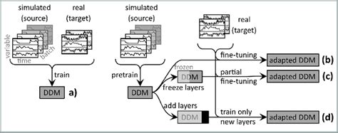 Tl Methods A Training On Unified Dataset Fine Tuning Pretrain On