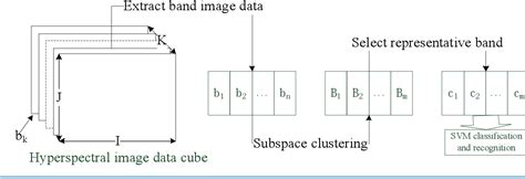 figure 1 from hyperspectral image band selection based on subspace