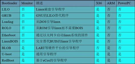 Linux驱动开发：uboot移植流程 Csdn博客