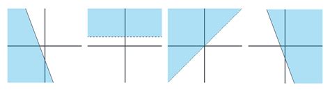 Graphing Inequalities Geometry Quantitative Reasoning Achievable Gre