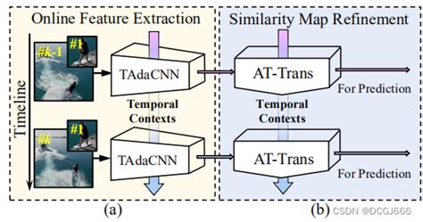 2022多目标跟踪论文阅读总结 learnable graph matching incorporating graph part csdn博客