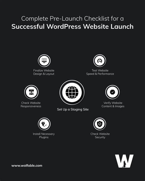 The Ultimate Post Launch Checklist For Your WordPress Website