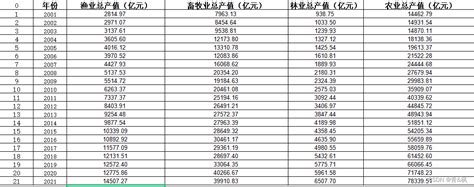 Python实现多条折线图在一张图上显示python怎么在一张图上画多条折线 Csdn博客
