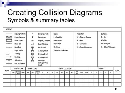 Ppt Diagnosis Of Sites With Potential For Safety Improvement