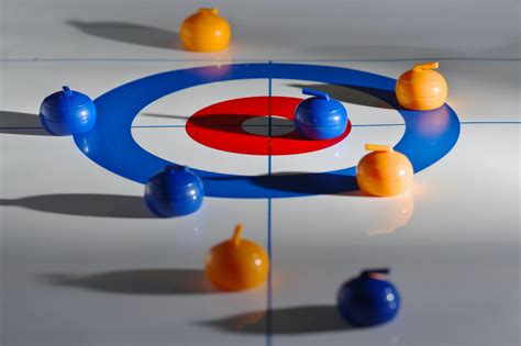 How To Categorize Software Development Projects By Objectives End To