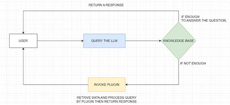enhancing chatgpt with milvus powering ai with long term memory