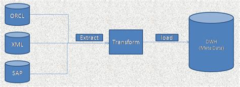 Data Warehousing Concept What Is Etl