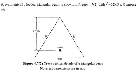 Solved A Symmetrically Loaded Triangular Beam Is Shown In Chegg Com