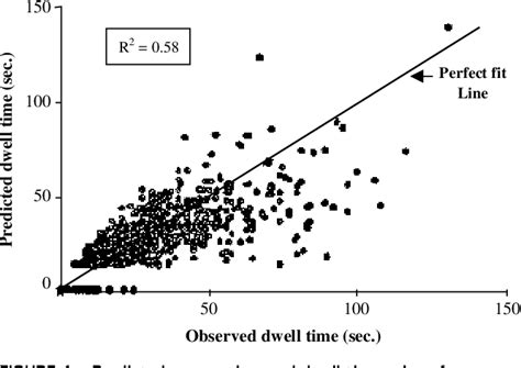 figure 1 from application of dwell time functions in transit assignment