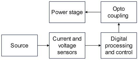 Programmable Electronic Load Prototype For The Power Quality Analysis