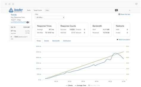 Wordpress Performance Gridpane