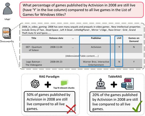 논문 리뷰 Tablerag A Retrieval Augmented Generation Framework For Heterogeneous Document Reasoning