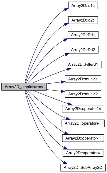Oshun Array2dcmplx Class Template Reference