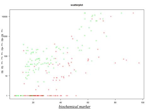 Statistic Analyses With Multiple Values Per Patient General Posit