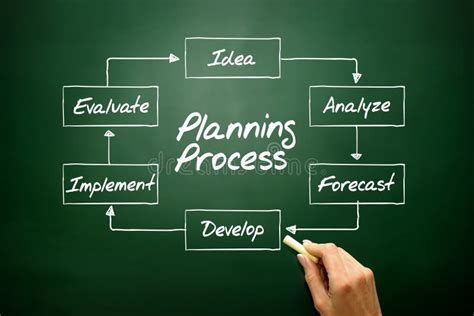 Hand Drawn Planning Process Flow Chart Business Concept On Blac Stock Image Image