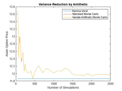 Pricing Asian Options Matlab And Simulink Example