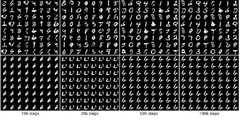 Figure 1 From Mode Collapse Detection Strategies In Generative