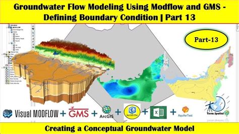 Groundwater Flow Modeling Using Modflow And Gms Defining Boundary… Geospatial Education